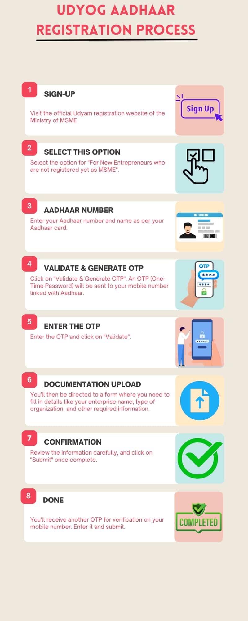 (2025) Registration of SSI - Entrepreneur Dost - Business Ideas, Expert ...